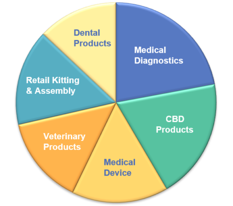 Home - Axiom Contract Services